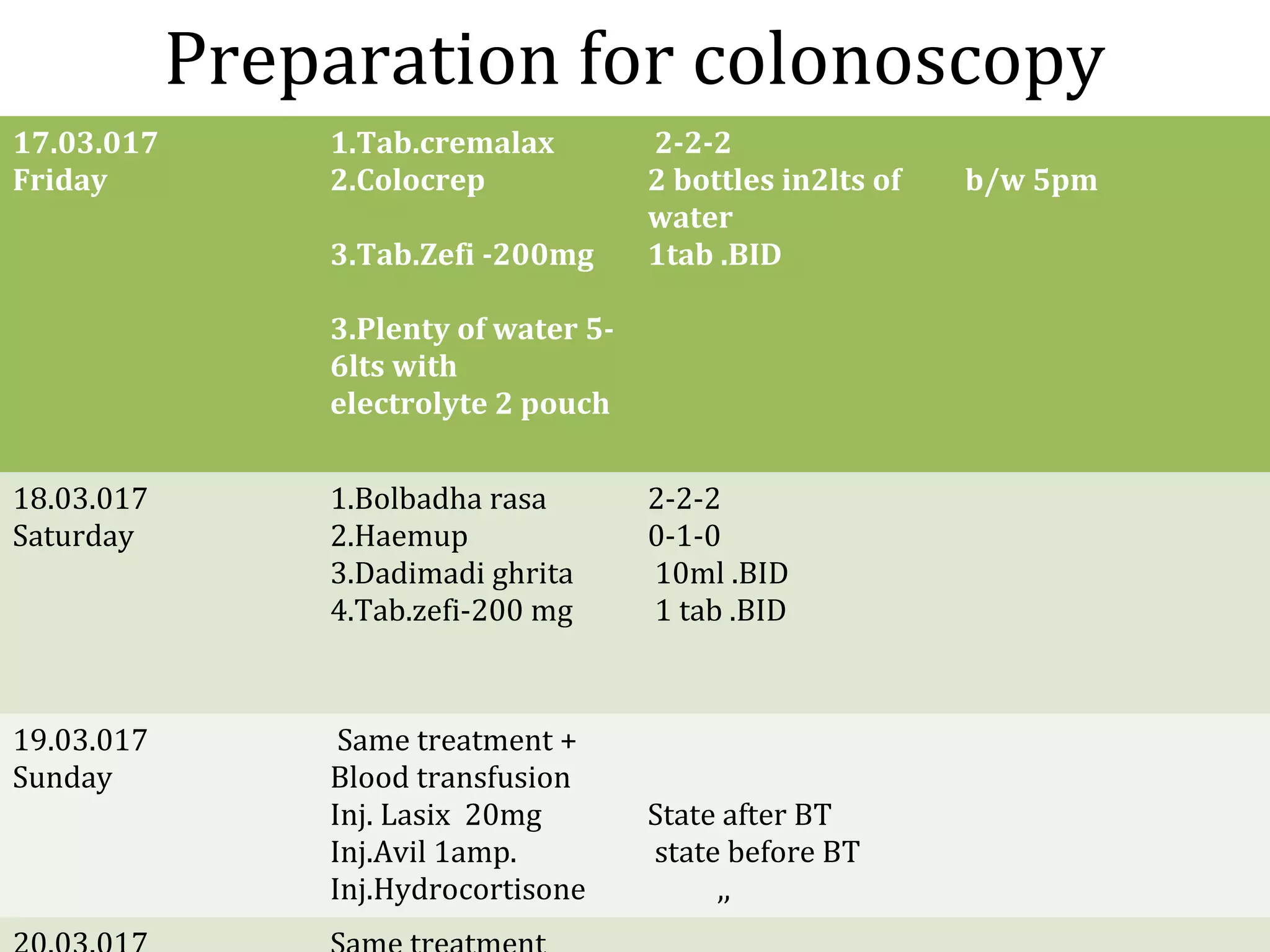 Raktashrsha A Case presentation | PPT
