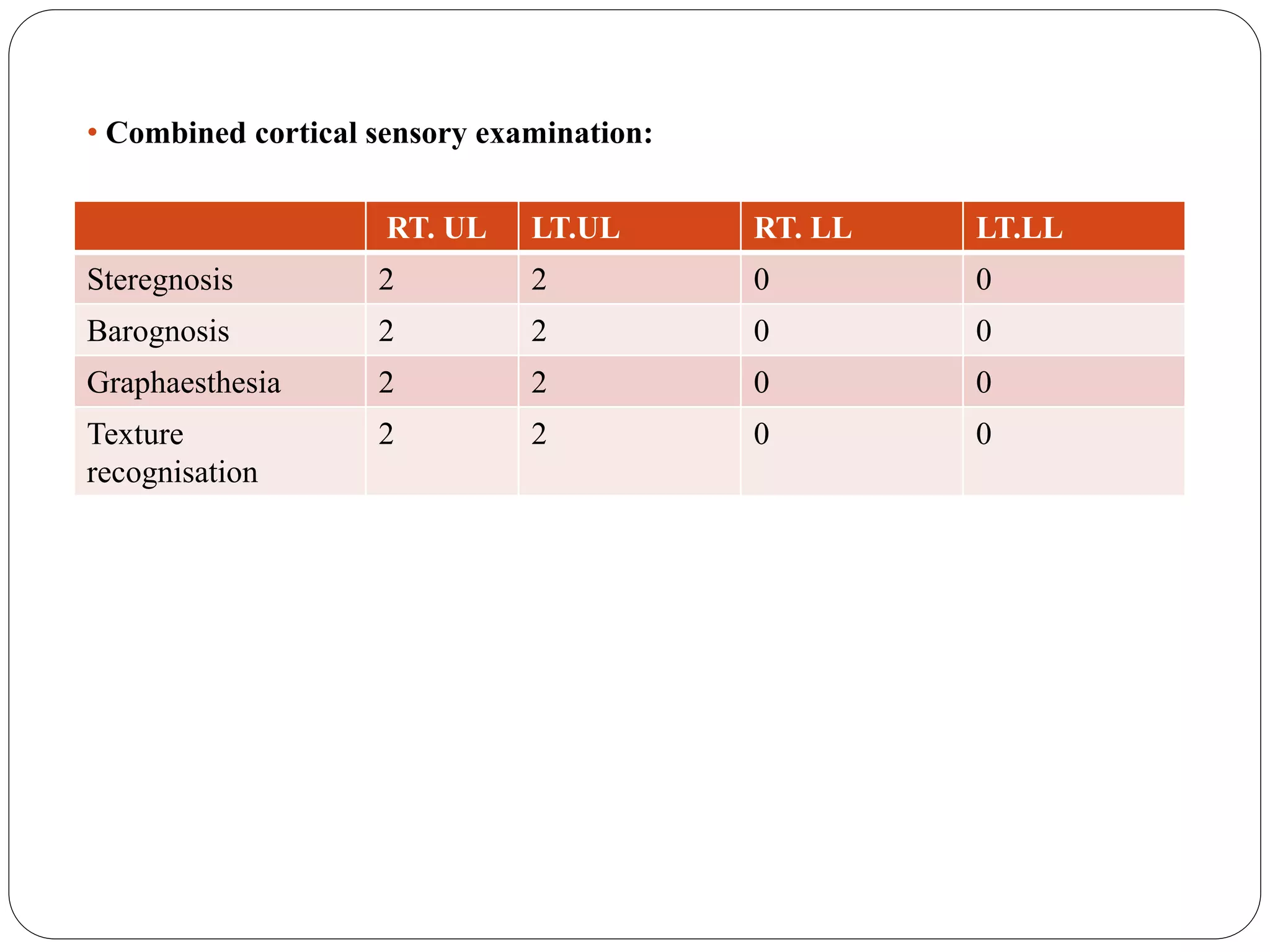 CASE PRESENTATION - SPINAL CORD INJURY BY HIMANIKAUSHIK - .pptx