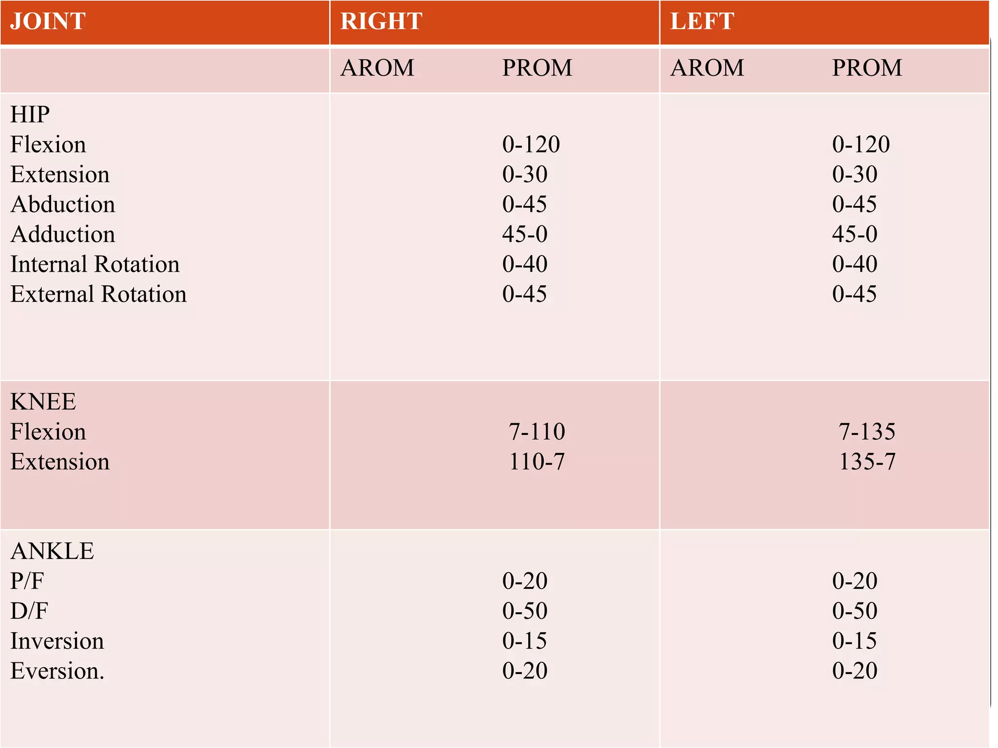 CASE PRESENTATION - SPINAL CORD INJURY BY HIMANIKAUSHIK - .pptx