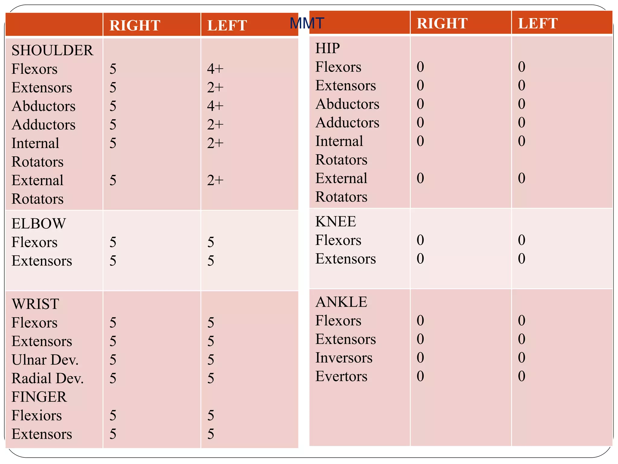 CASE PRESENTATION - SPINAL CORD INJURY BY HIMANIKAUSHIK - .pptx