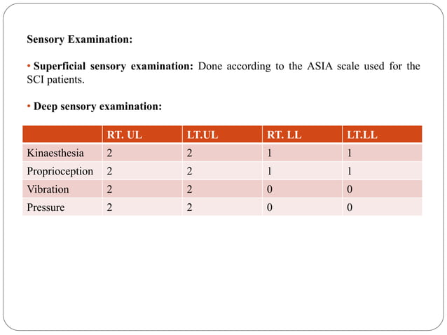 CASE PRESENTATION - SPINAL CORD INJURY BY HIMANIKAUSHIK - .pptx