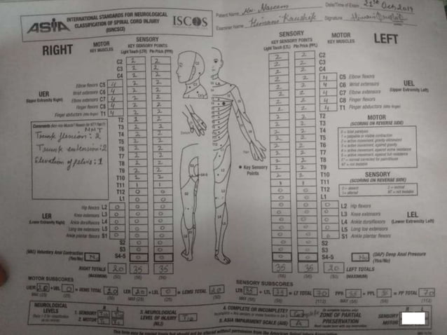 CASE PRESENTATION - SPINAL CORD INJURY BY HIMANIKAUSHIK - .pptx