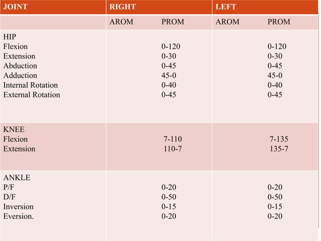 CASE PRESENTATION - SPINAL CORD INJURY BY HIMANIKAUSHIK - .pptx