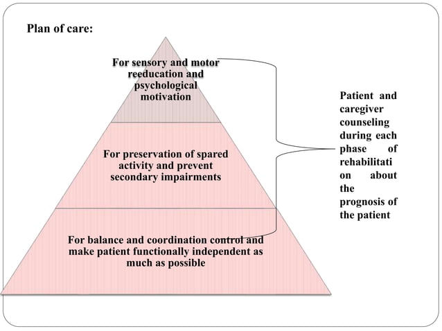 CASE PRESENTATION - SPINAL CORD INJURY BY HIMANIKAUSHIK - .pptx