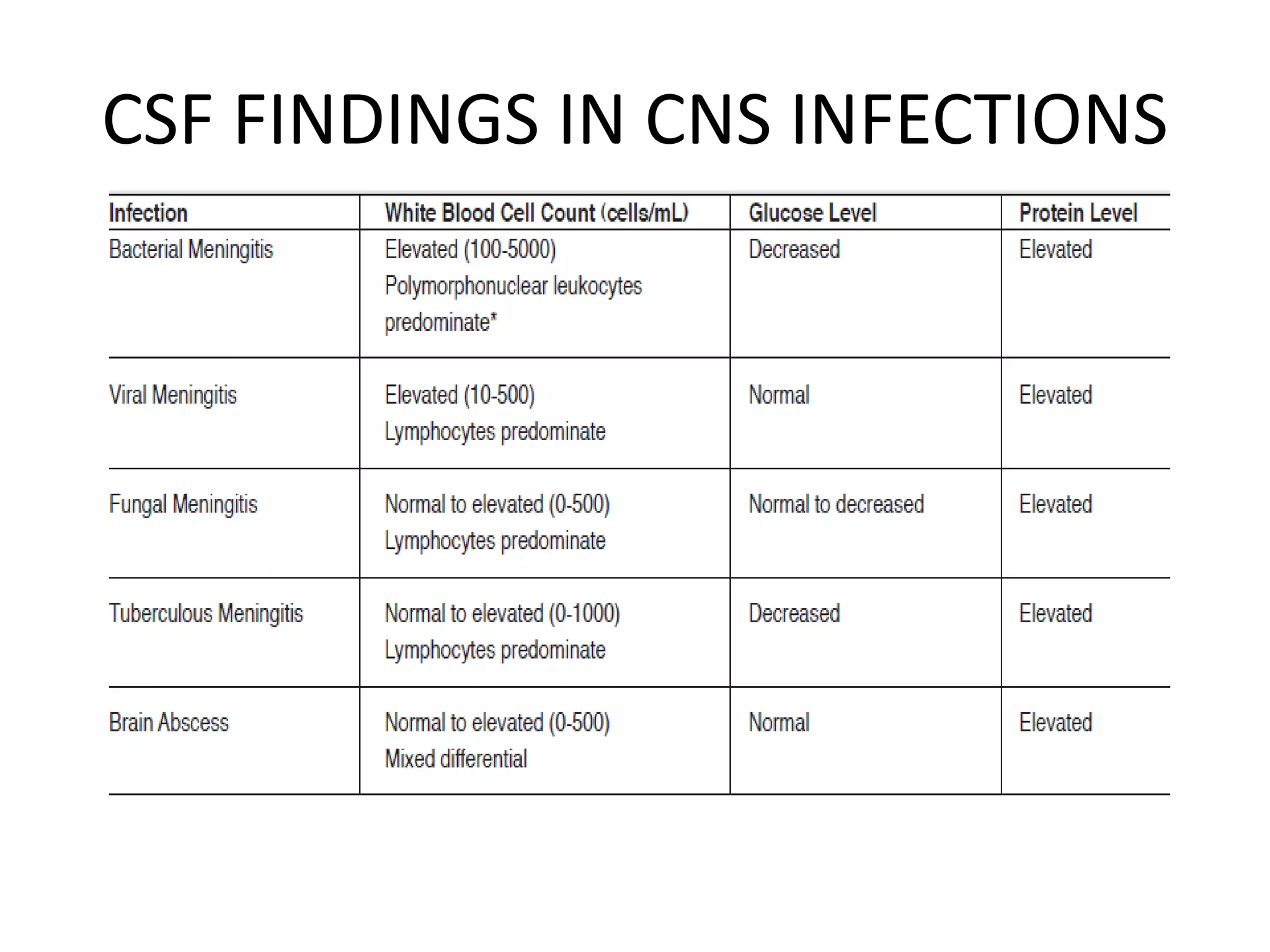 Case presentation tb meningitis | PPTX