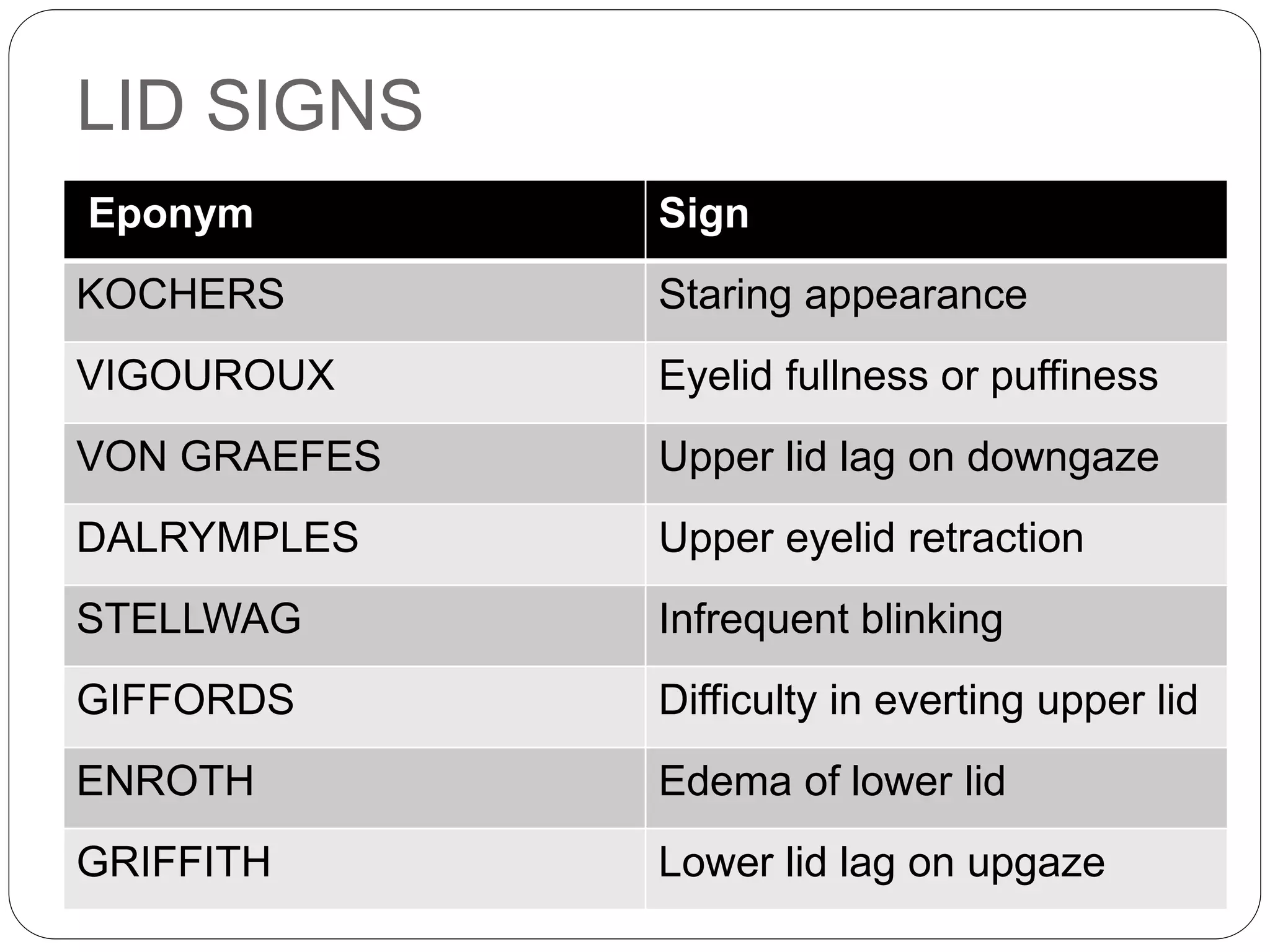 Thyroid Eye Disease - Case and Discussion | PPTX