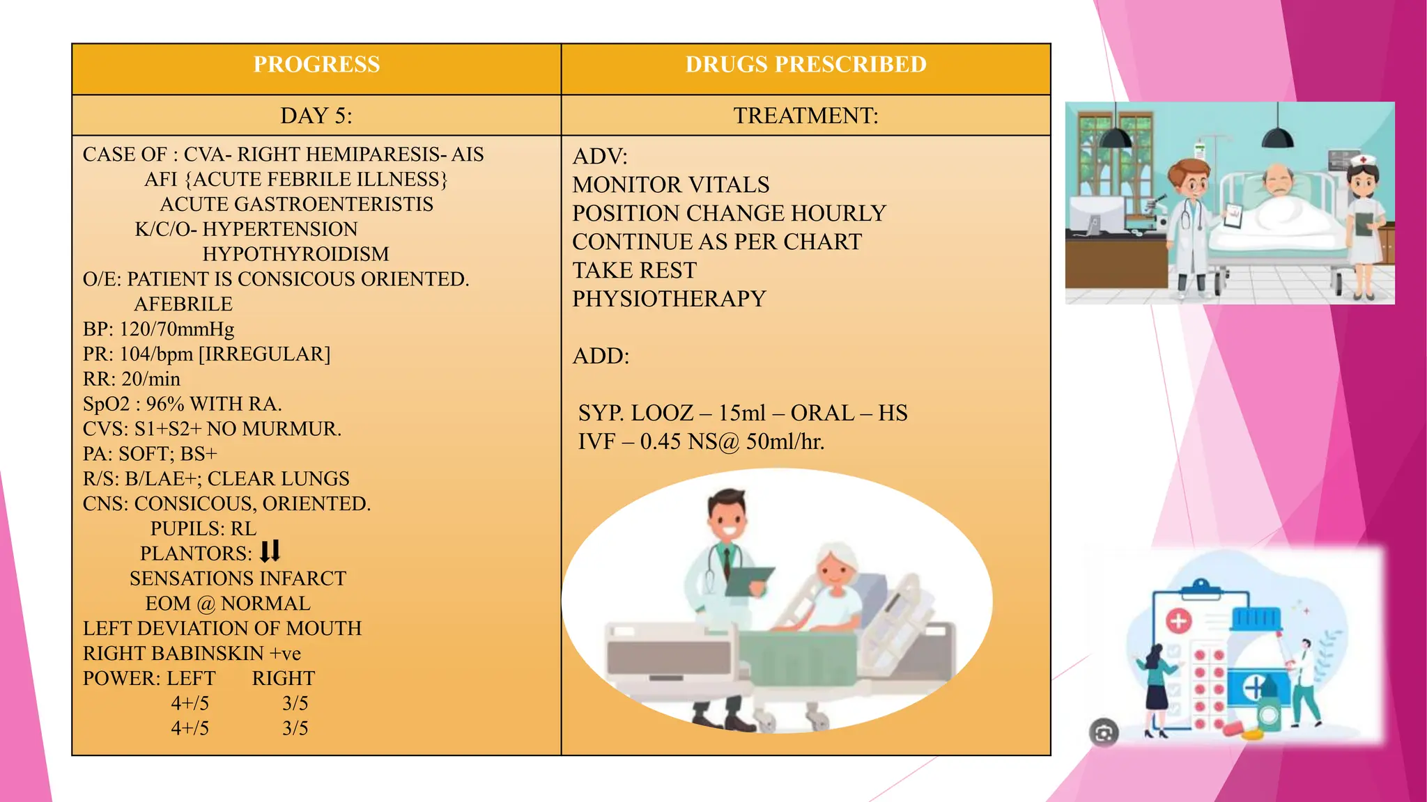 CASE PRESENTATION ON CEREBROVASCULAR ACCIDENT (ACUTE ISCHEMIC STROKE) WITH HEMIPARESIS | PPTX