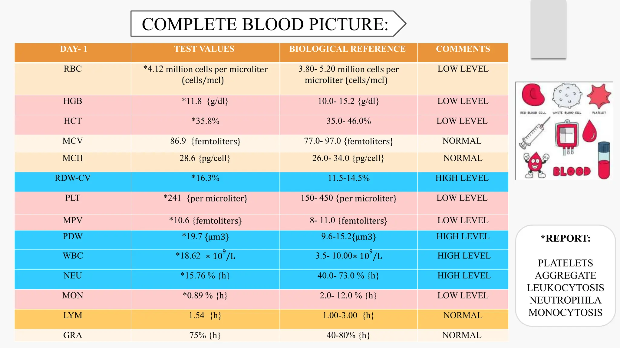 CASE PRESENTATION ON CEREBROVASCULAR ACCIDENT (ACUTE ISCHEMIC STROKE ...