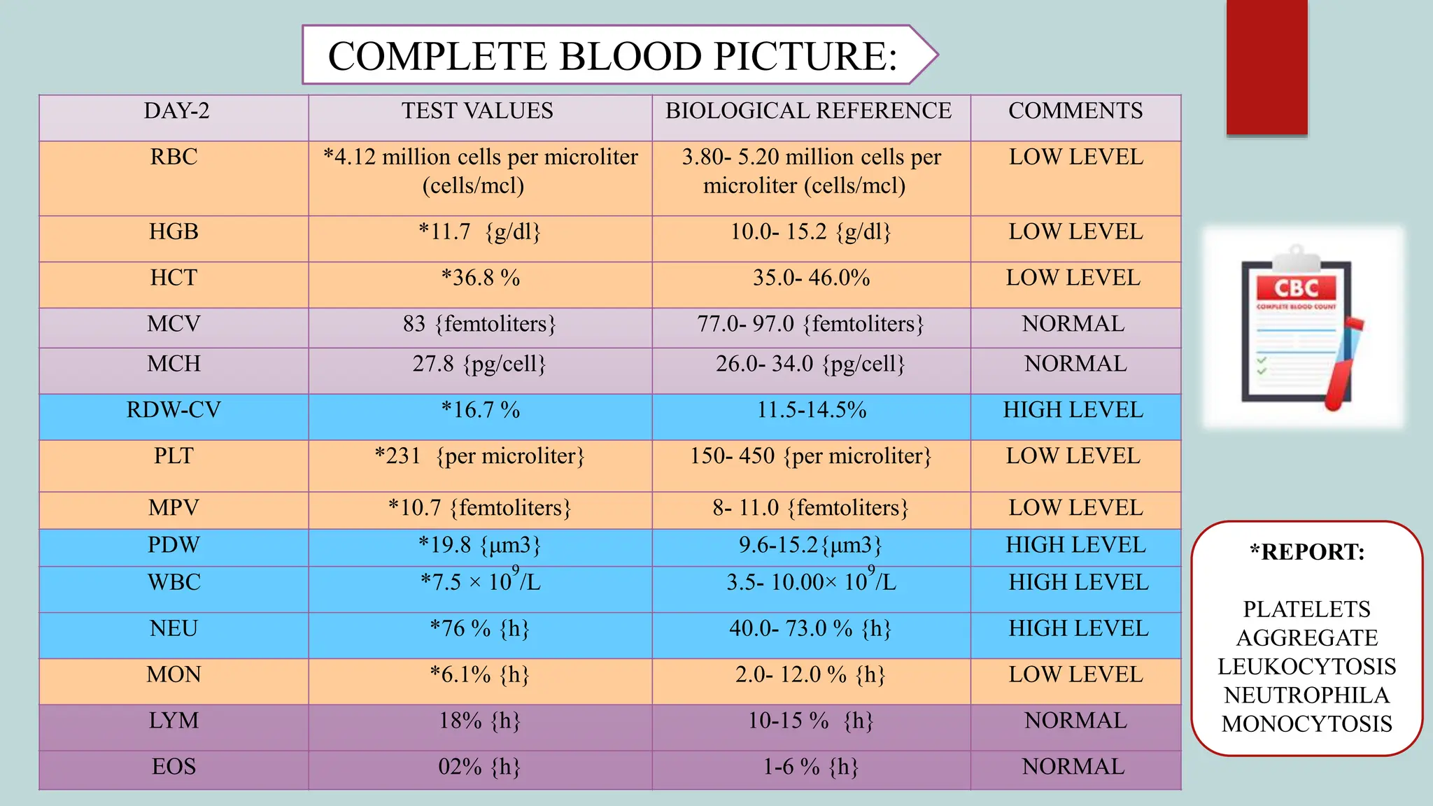 CASE PRESENTATION ON CEREBROVASCULAR ACCIDENT (ACUTE ISCHEMIC STROKE ...