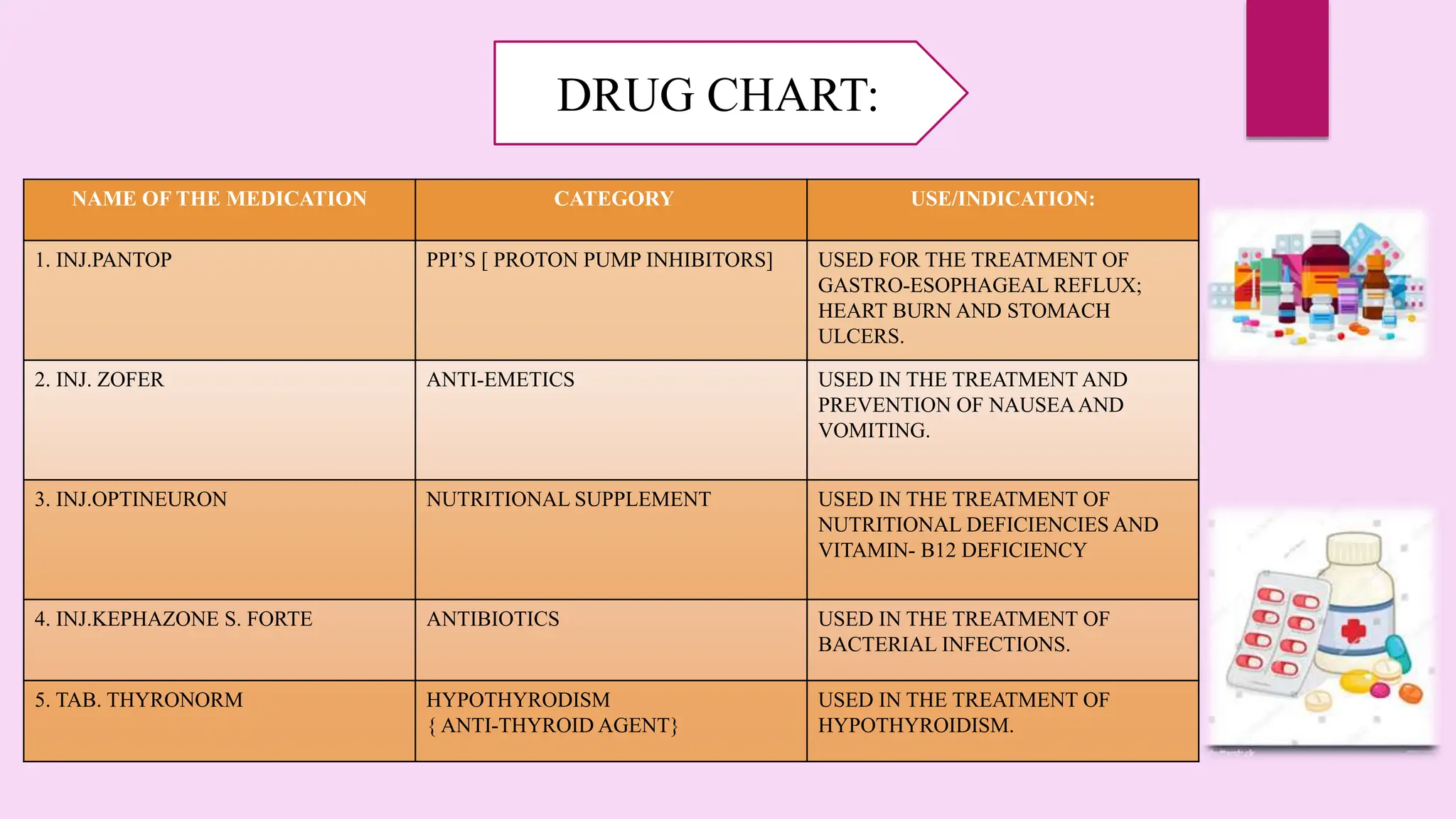 CASE PRESENTATION ON CEREBROVASCULAR ACCIDENT (ACUTE ISCHEMIC STROKE ...