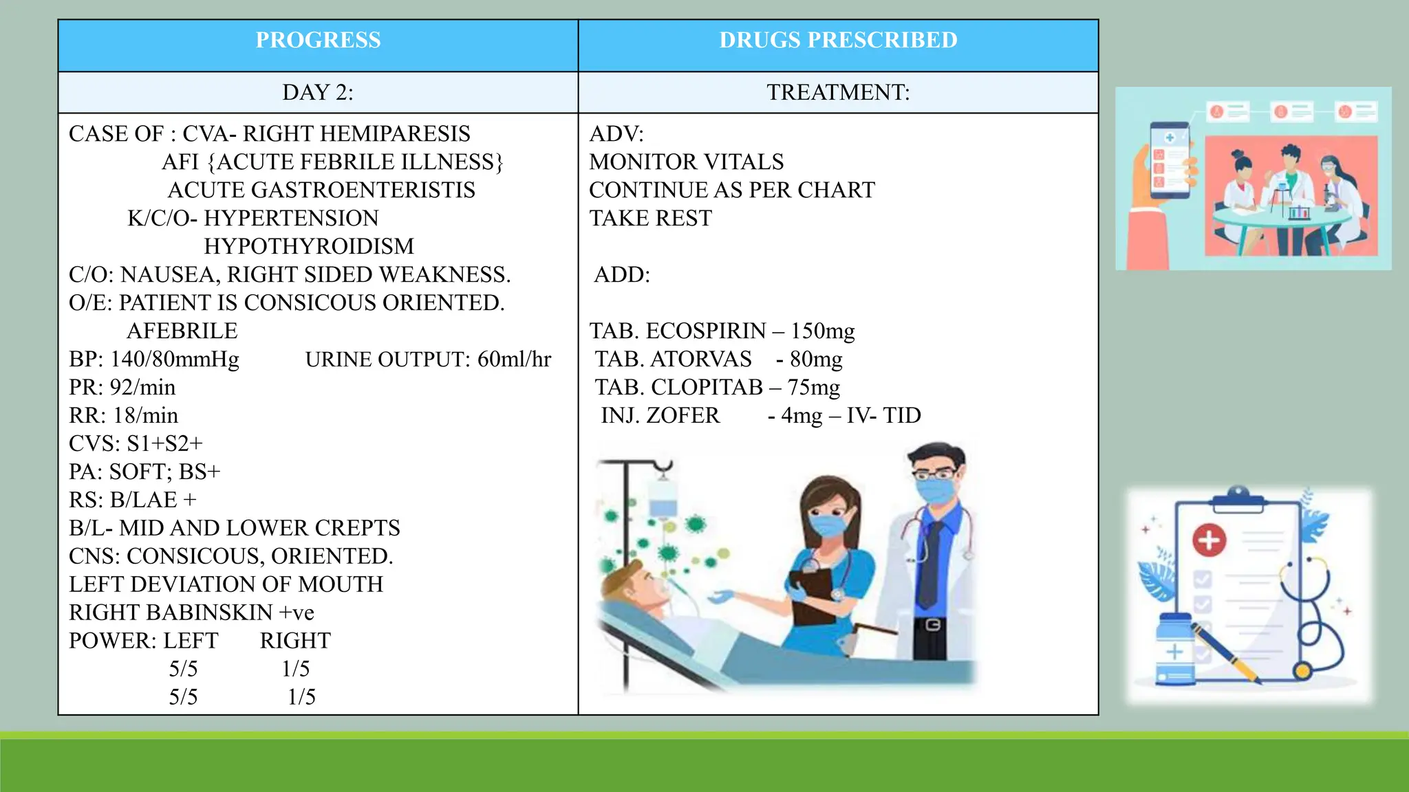 CASE PRESENTATION ON CEREBROVASCULAR ACCIDENT (ACUTE ISCHEMIC STROKE) WITH HEMIPARESIS | PPTX
