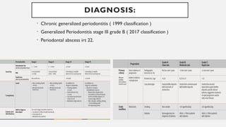 Case presentation orthodontics in periodontally compromised patient ...