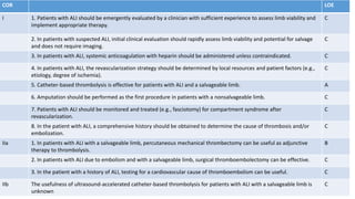 Acute Limb Ischemia | PPTX