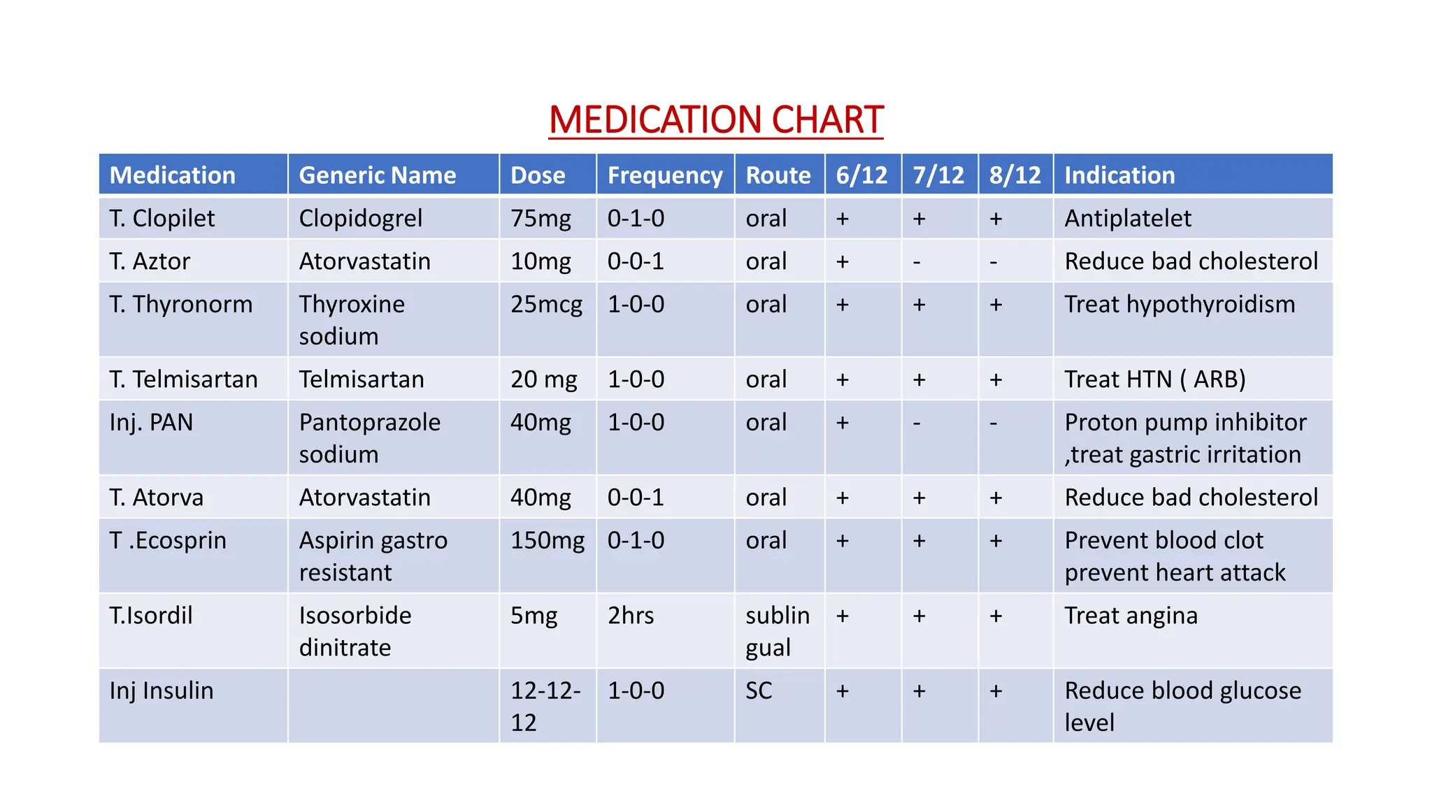 CASE PRESENTATION : T2DM , HTN, ACS/UA , HYPOTHYROIDISM ,IHD | PPTX