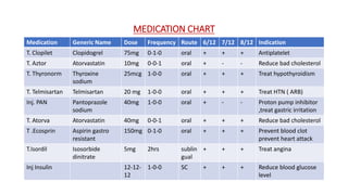 CASE PRESENTATION : T2DM , HTN, ACS/UA , HYPOTHYROIDISM ,IHD | PPTX