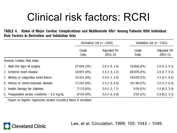 Clinical conundrum in Perioperative Evaluation