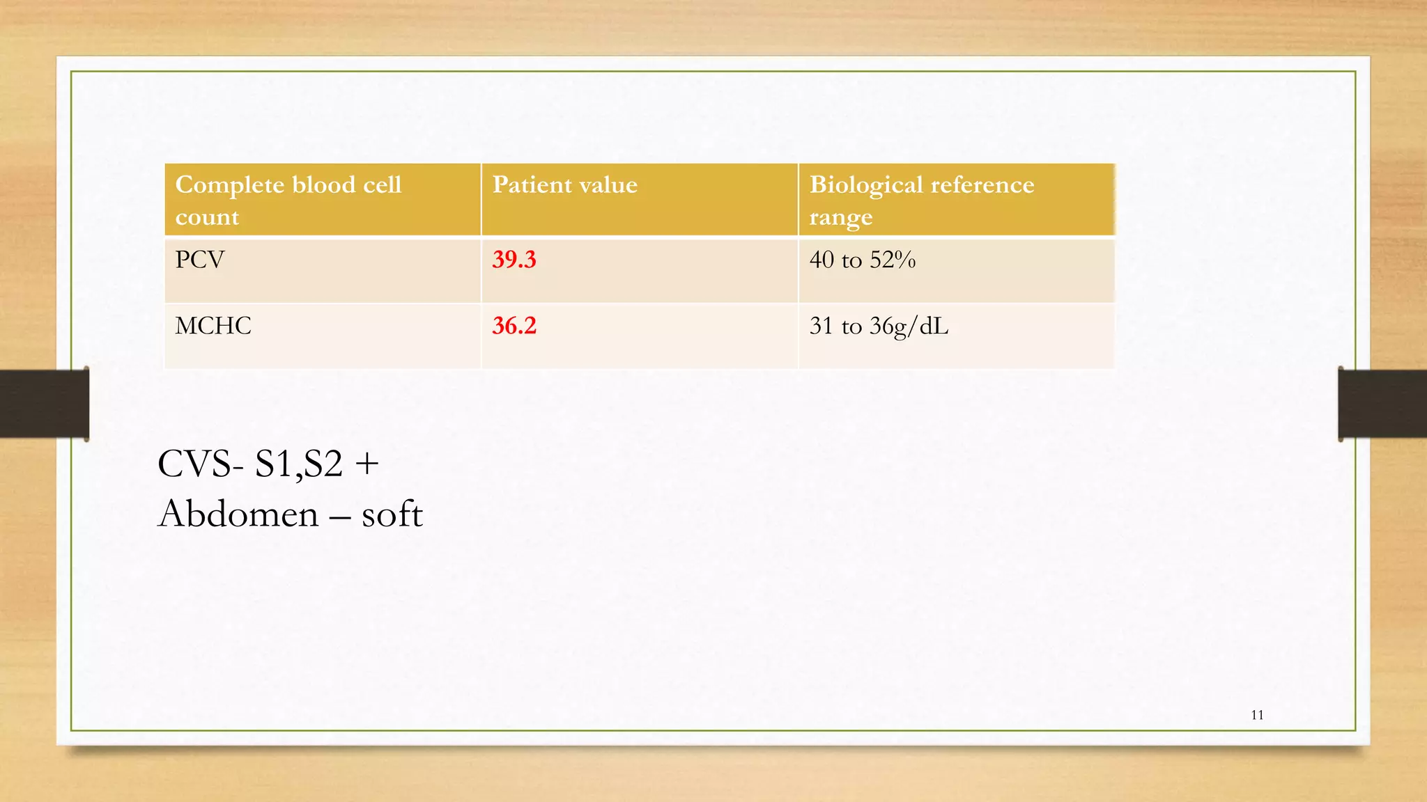 Case study on CABG surgery | PPTX
