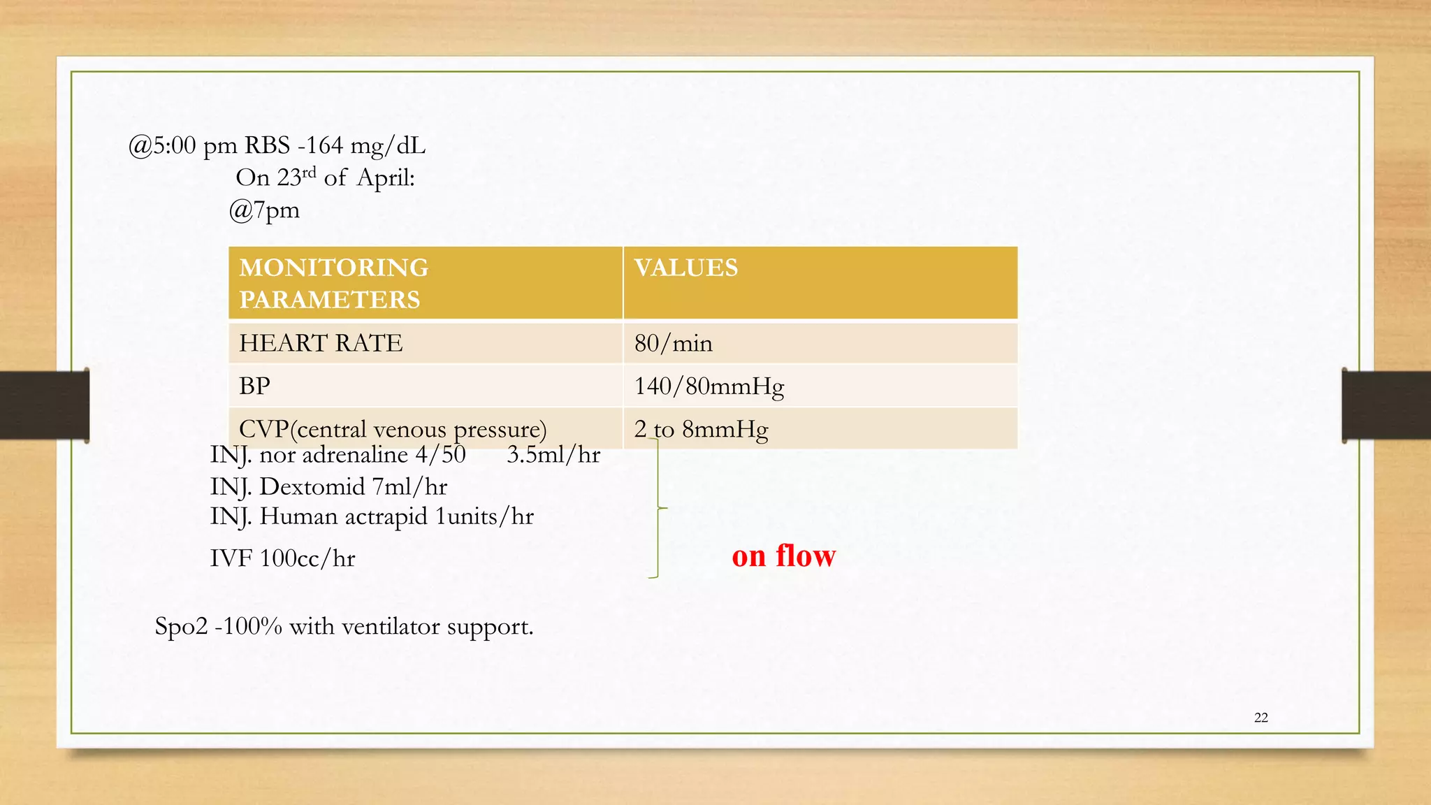 Case study on CABG surgery | PPTX
