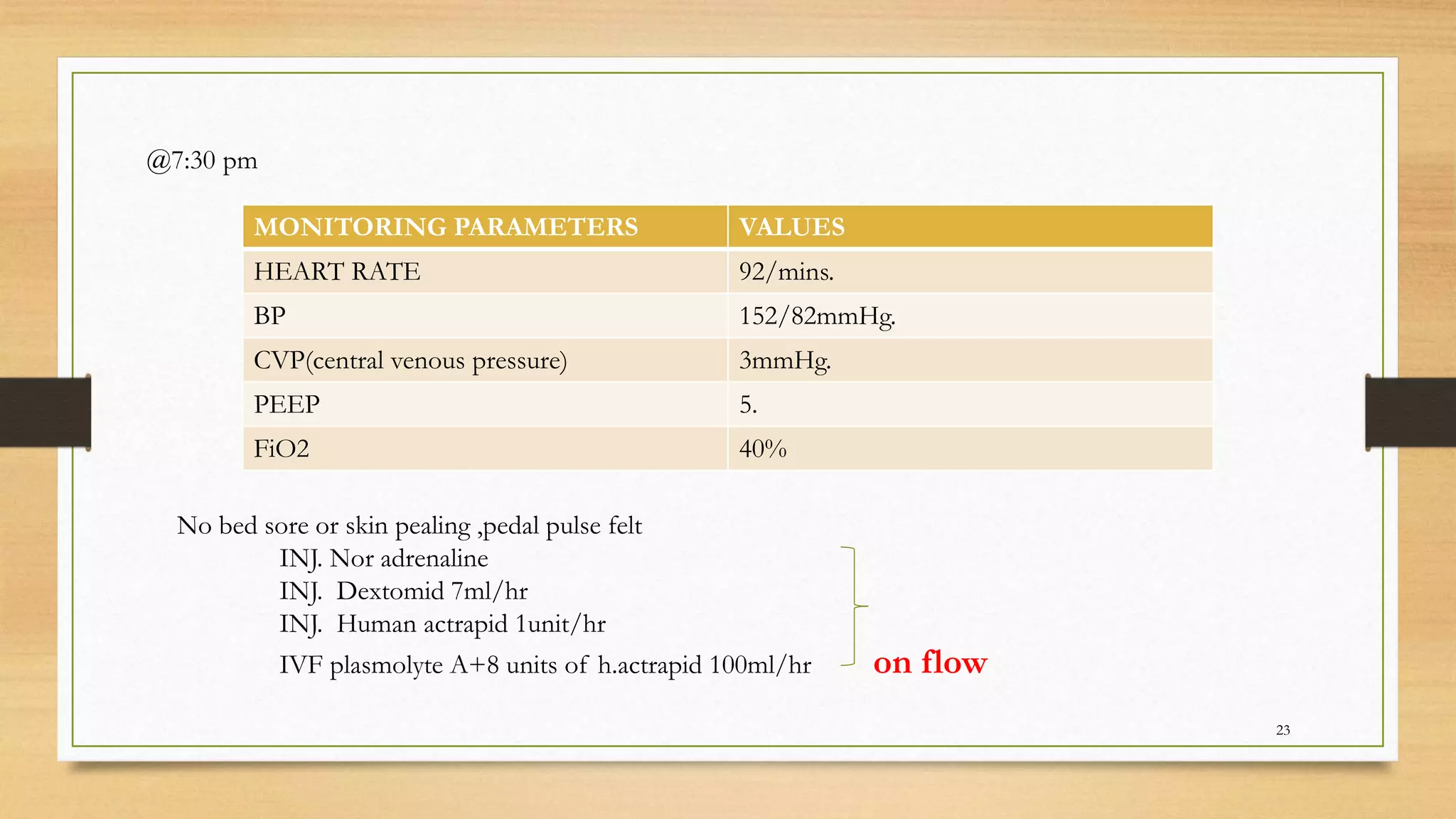 Case study on CABG surgery | PPTX