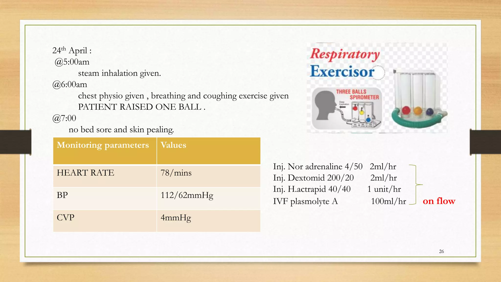 Case study on CABG surgery | PPTX