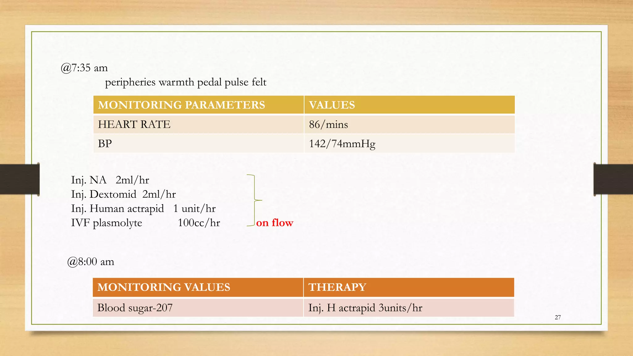 Case study on CABG surgery | PPTX