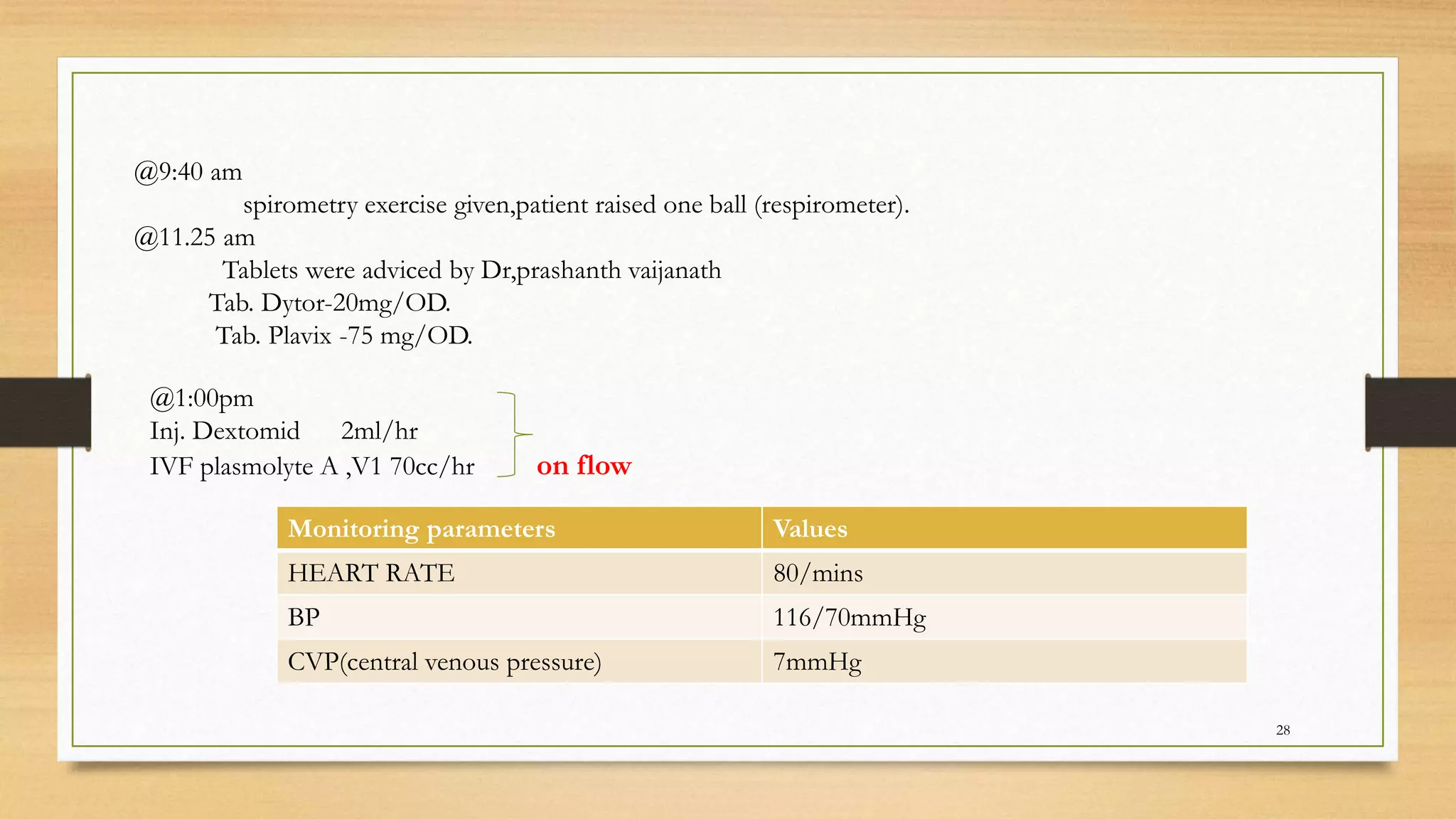 Case study on CABG surgery | PPTX