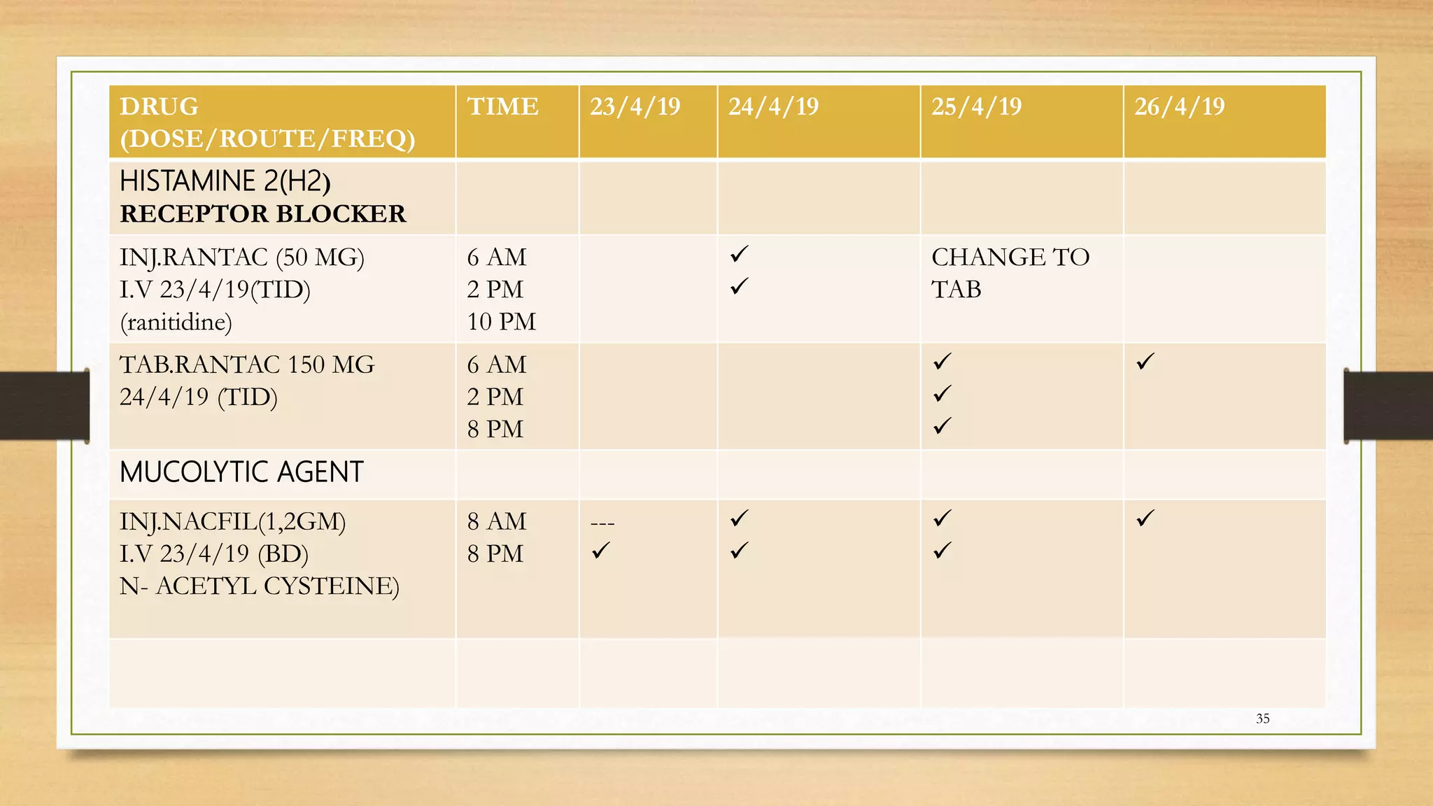 Case study on CABG surgery | PPTX