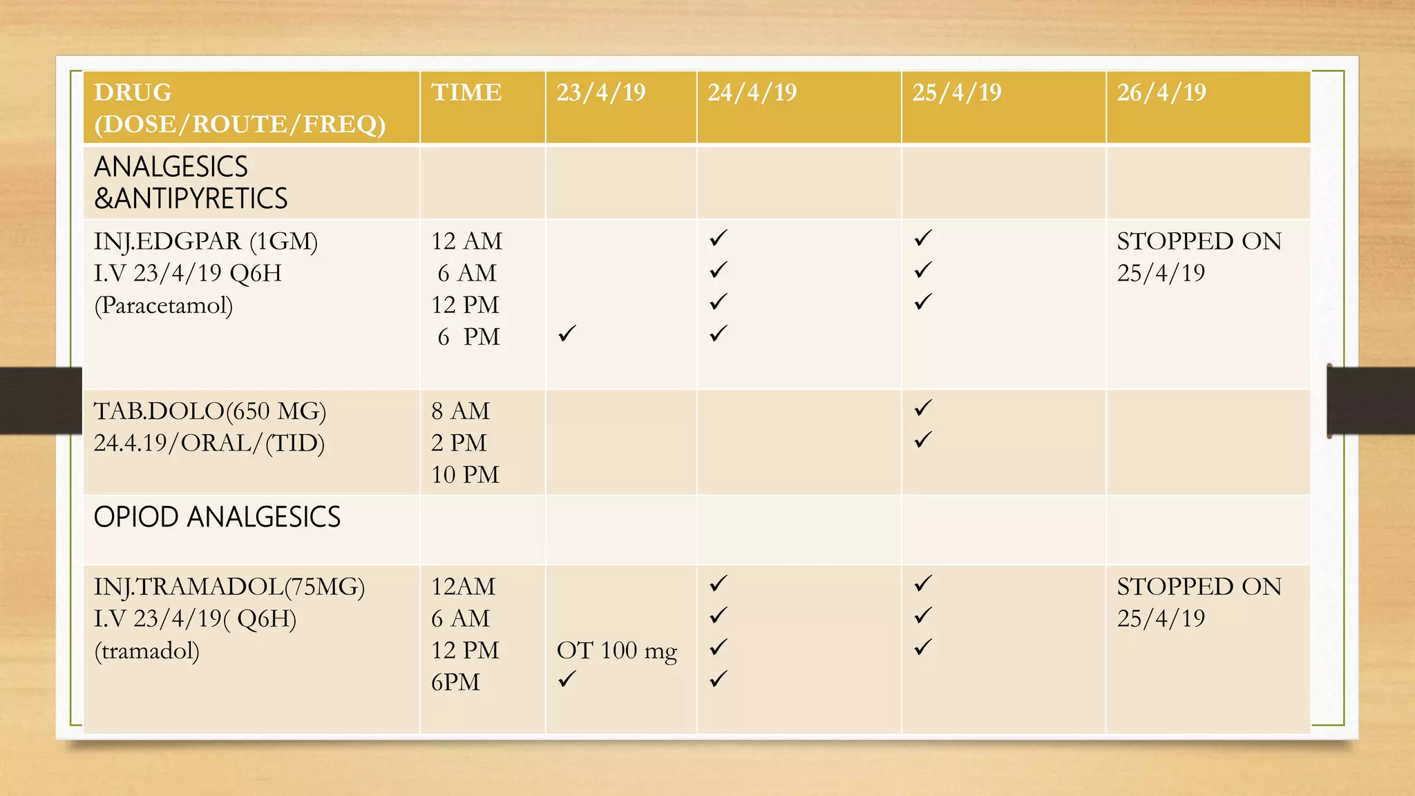 Case study on CABG surgery | PPTX