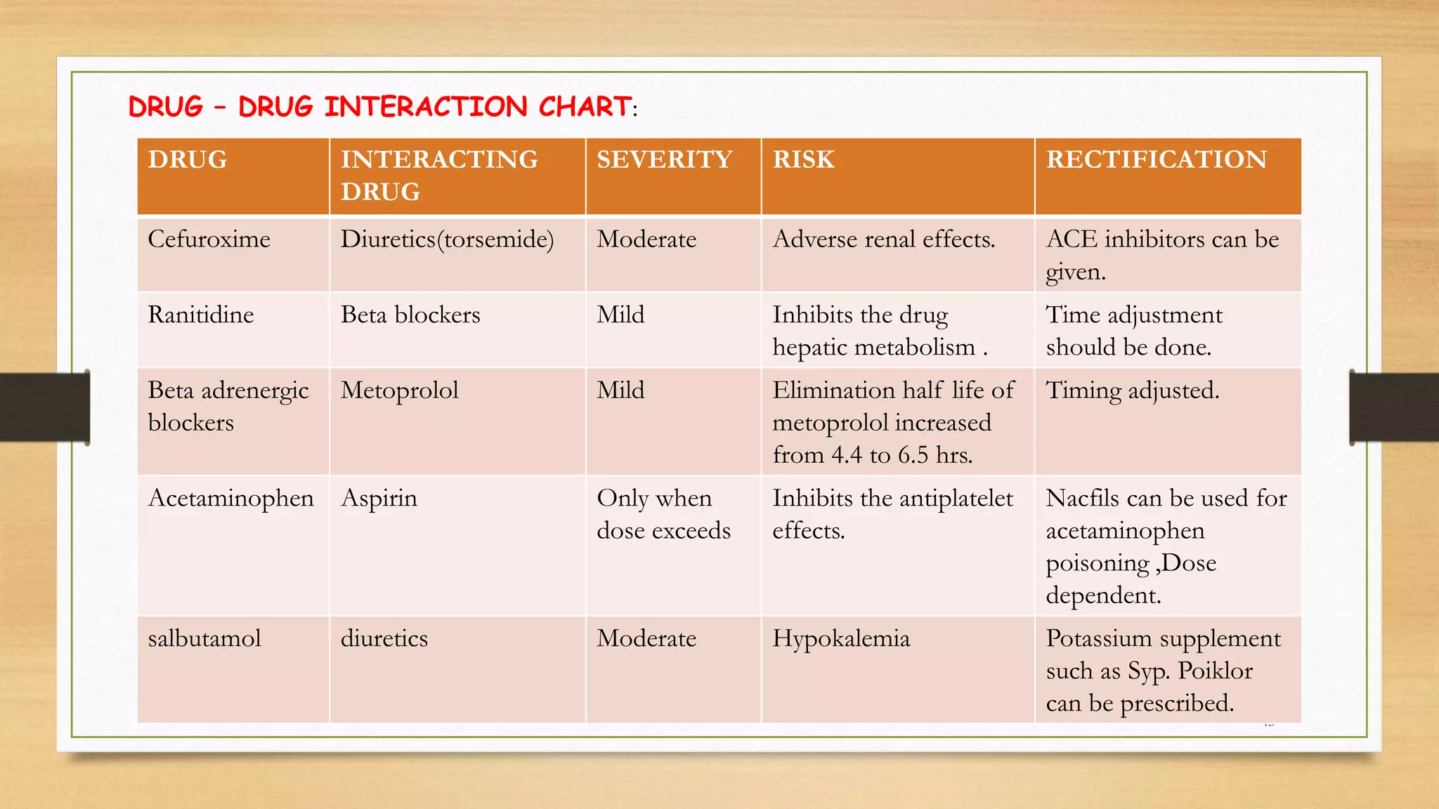 Case study on CABG surgery | PPTX
