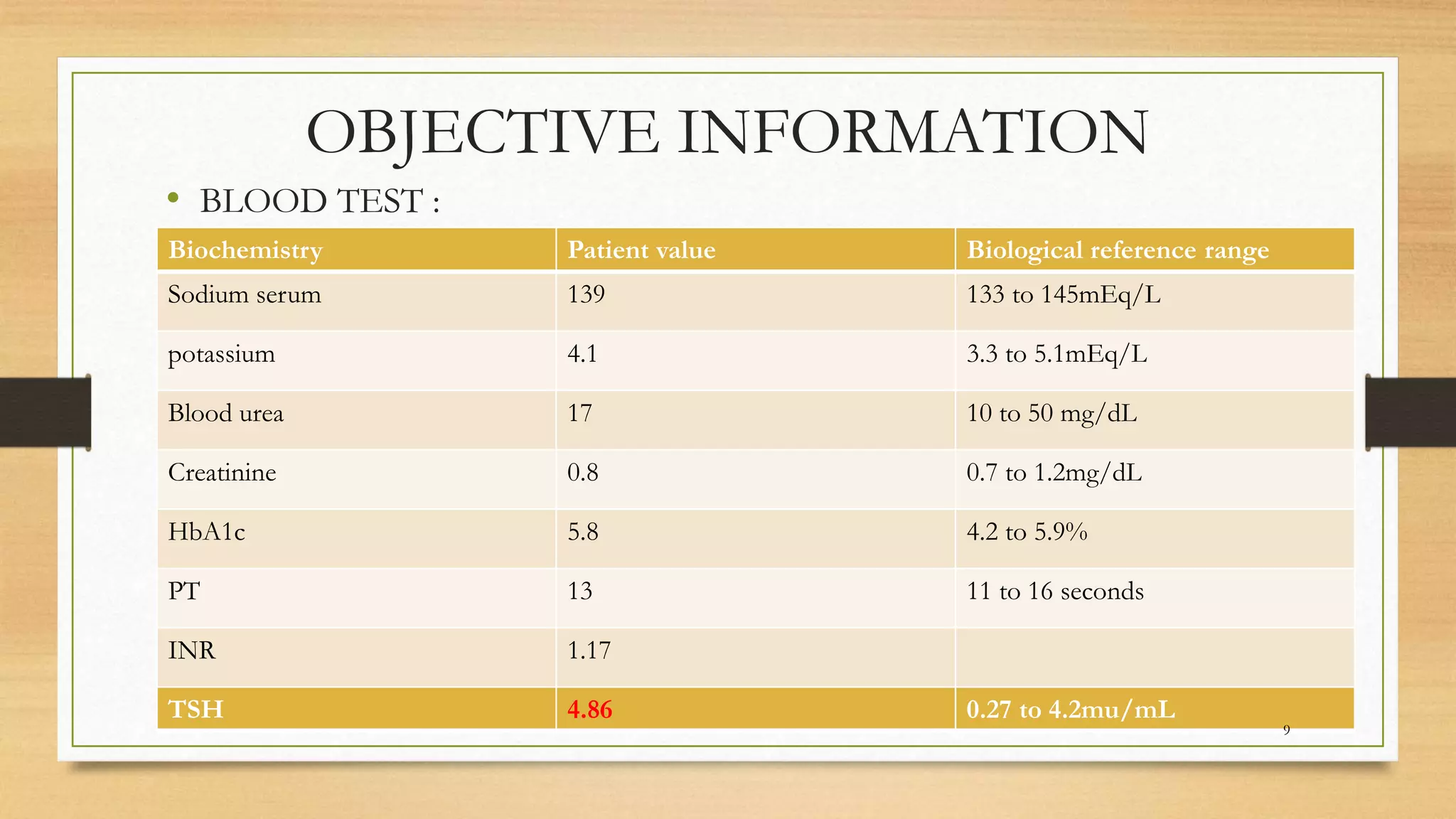 Case study on CABG surgery | PPTX