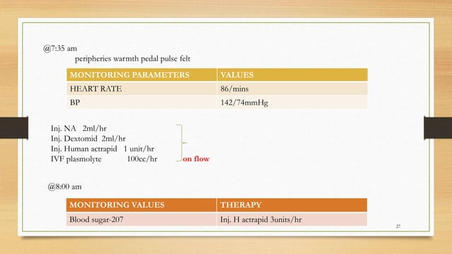 Case study on CABG surgery | PPTX | Heart and Cardiovascular Diseases ...
