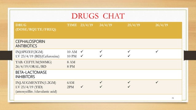 Case study on CABG surgery | PPTX | Heart and Cardiovascular Diseases ...