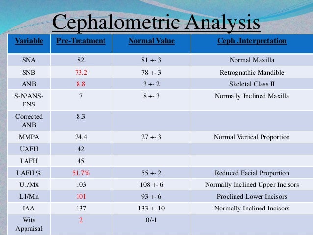 Case presentation 3rd year.