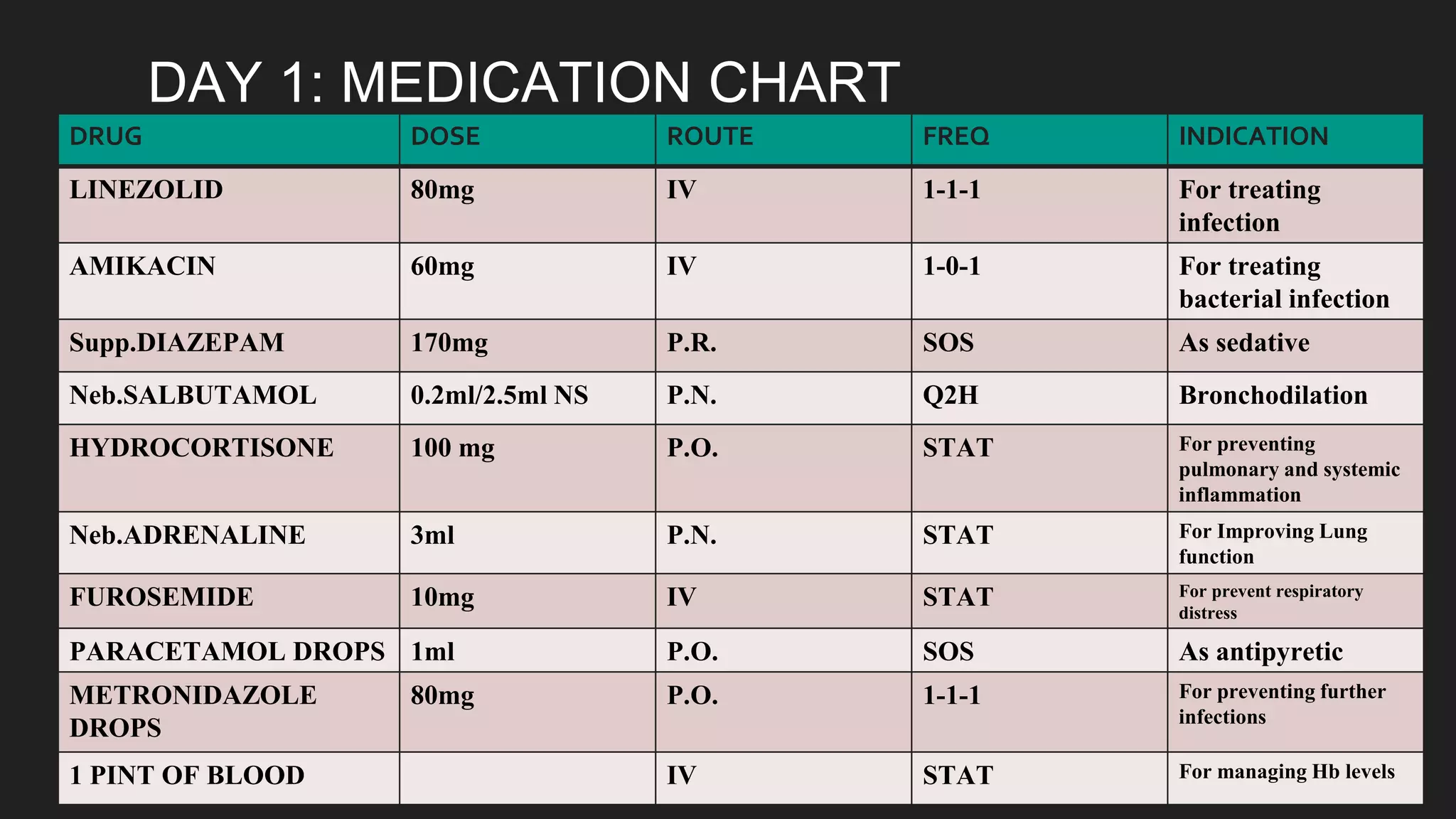 An Approach to a Case of Severe Pneumonia with Iron Deficiency Anemia ...