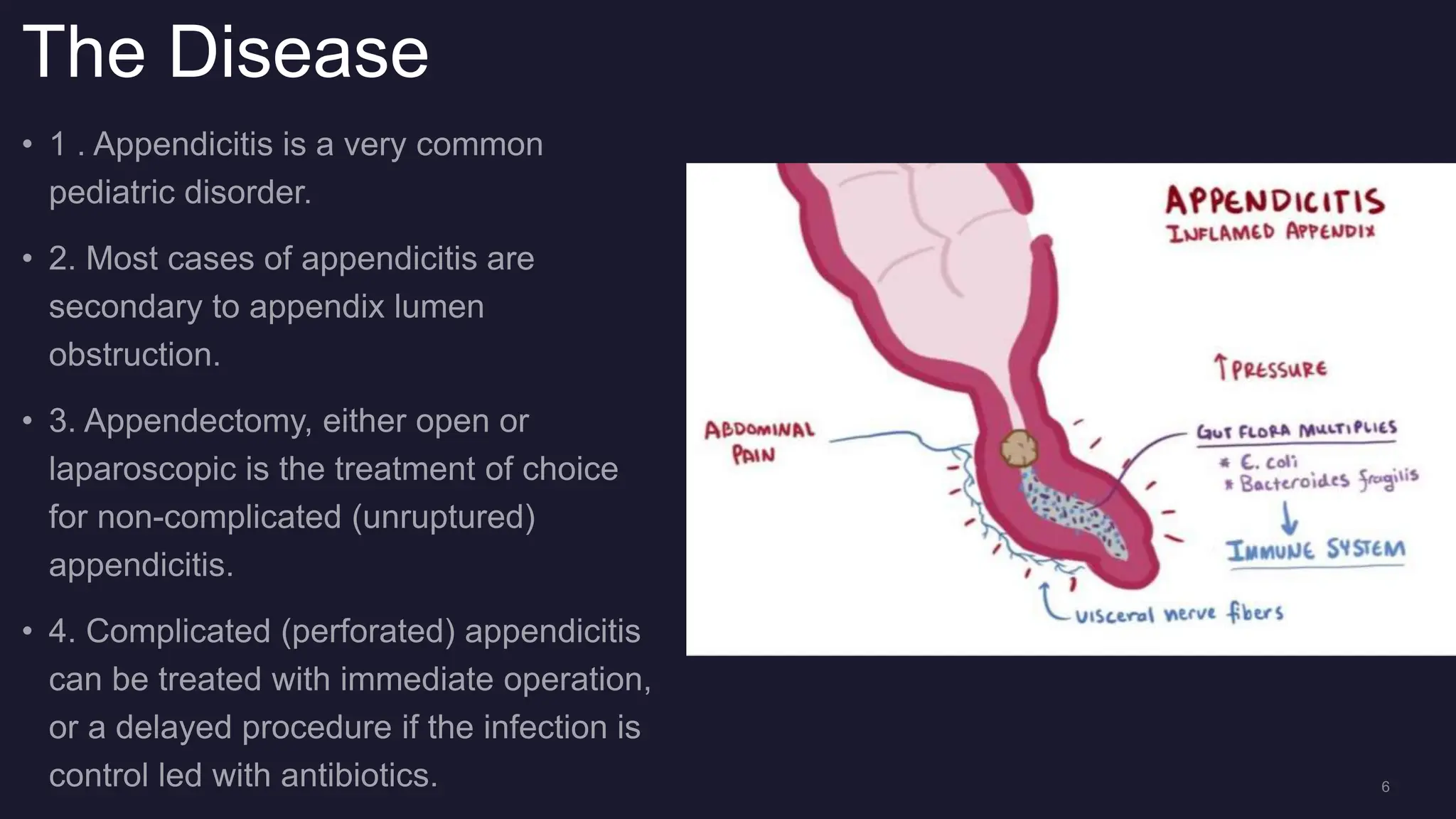 CASE Report General Surgery Residency Presentation Appendicitis.pptx | Digestive Disorders ...