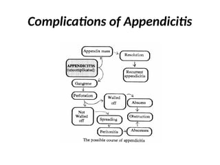 APPENDECTOMY INDICATIONS AND PROCEDURE............... | PPT