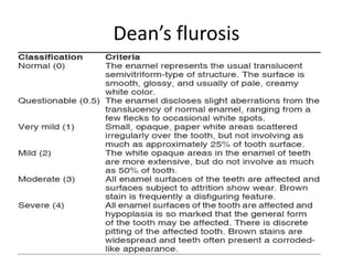 Case presentation Fluorosis | PPTX
