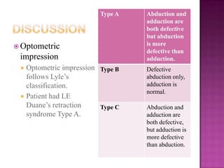 Case presentation 2 : Duane's Syndrome | PPTX