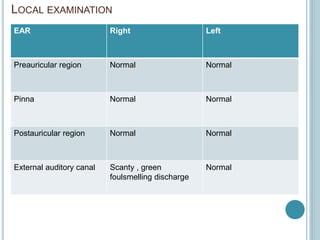 case_presentation_csom.pptx