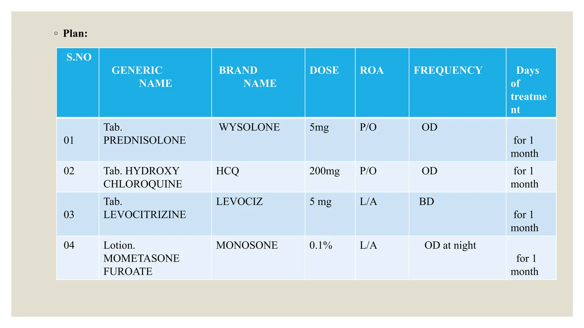 CASE PRESENTATION derma3.pptx