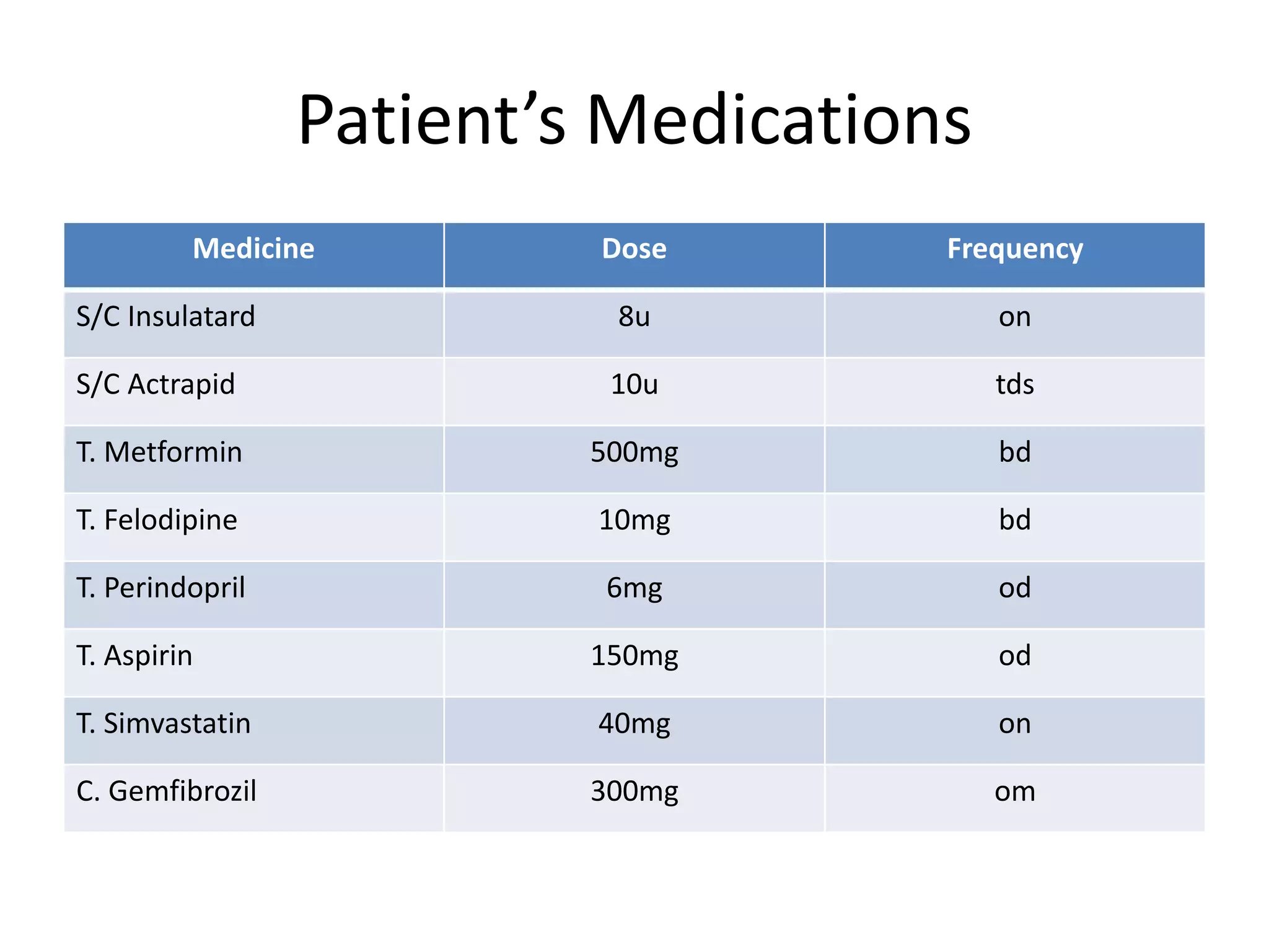 Case presentation DMTAC | PPTX