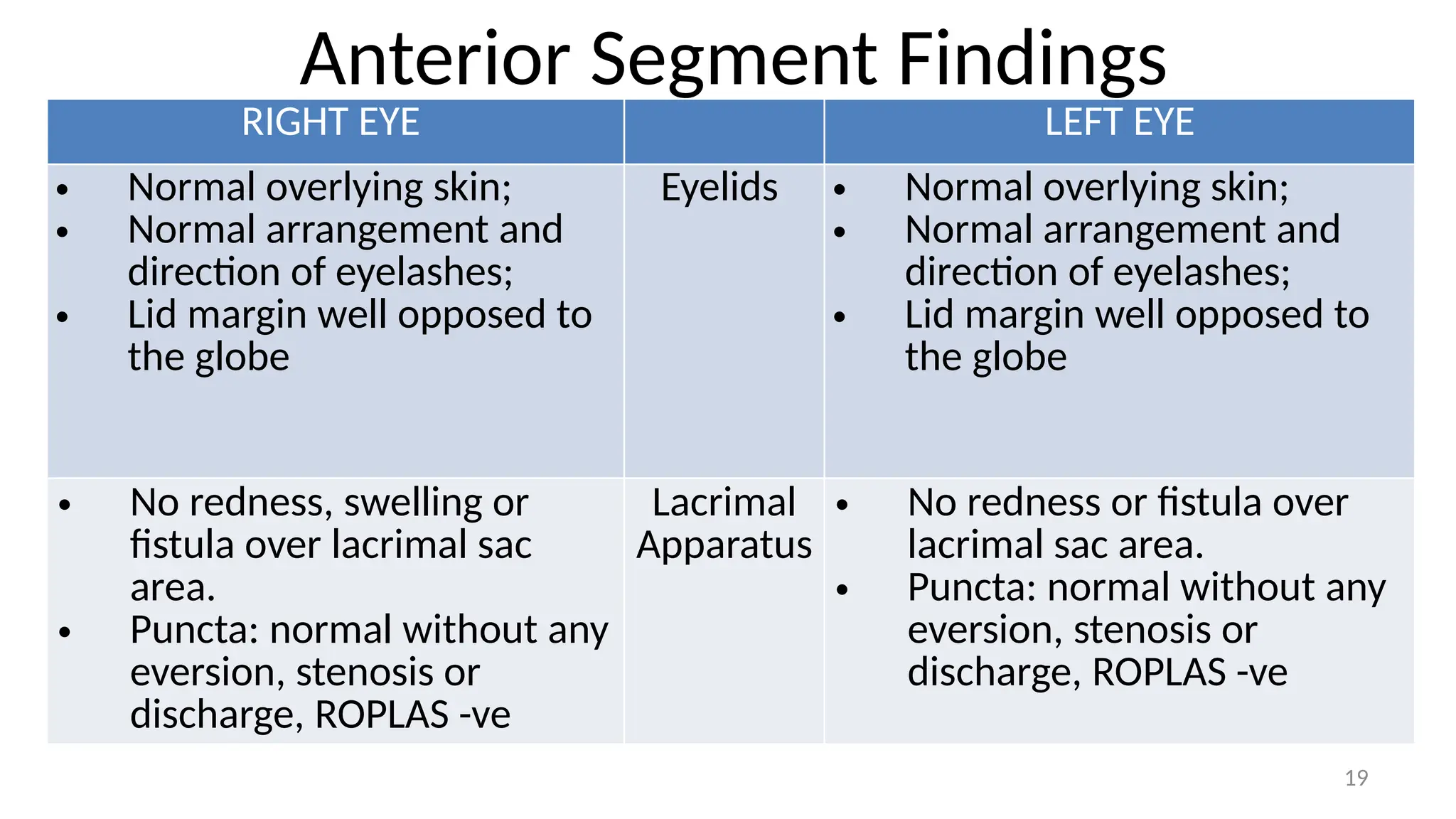 Homonymous Hemianopia Case Presentation Dr. Prabhat Devkota.pptx