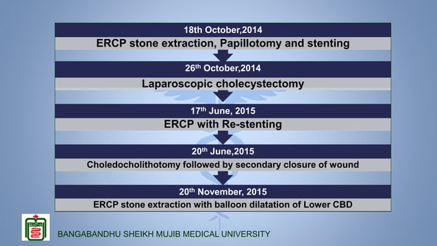 recurrent choledocholithiasis | PPT