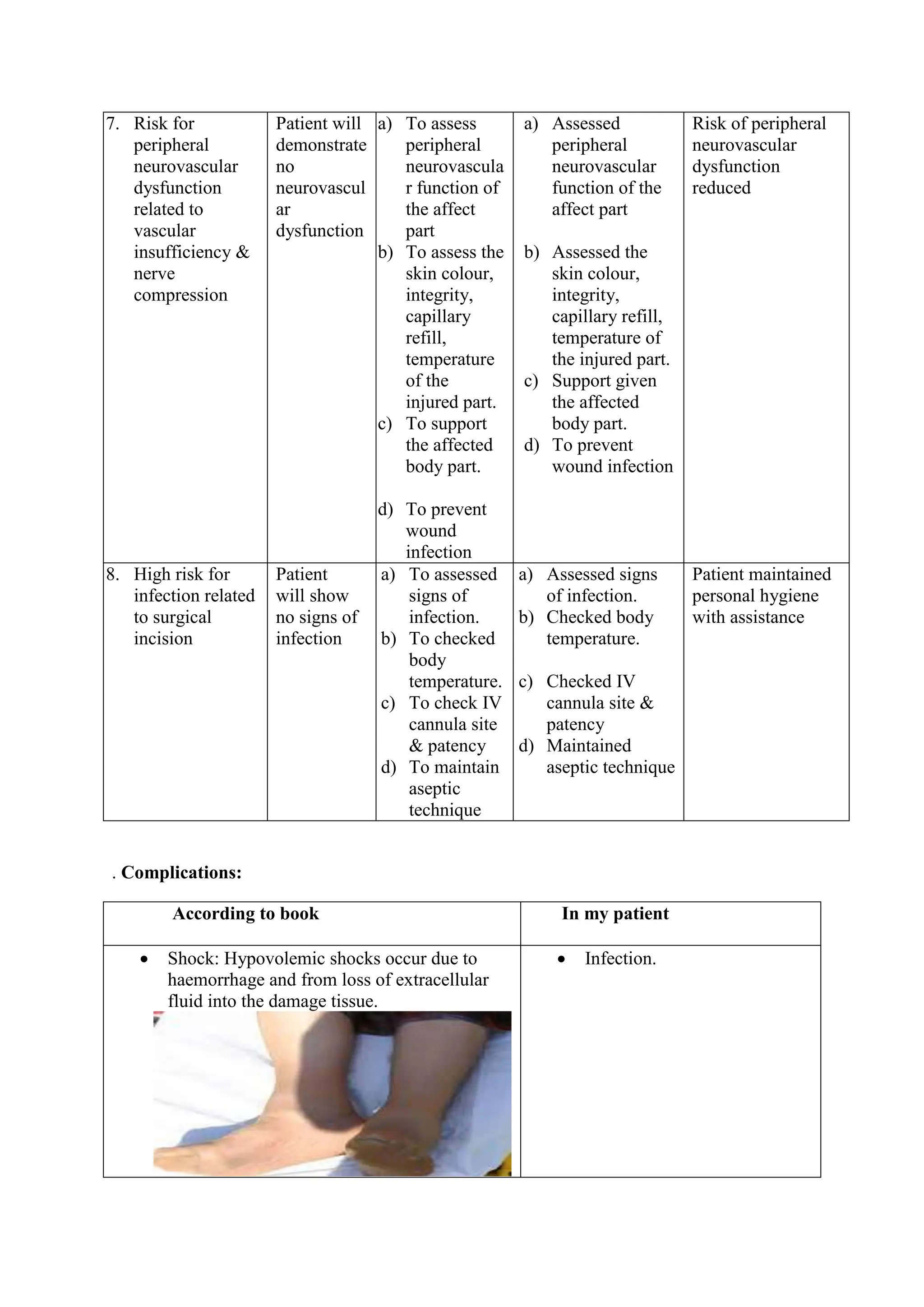 A complete case presentation on hip fracture. | DOCX