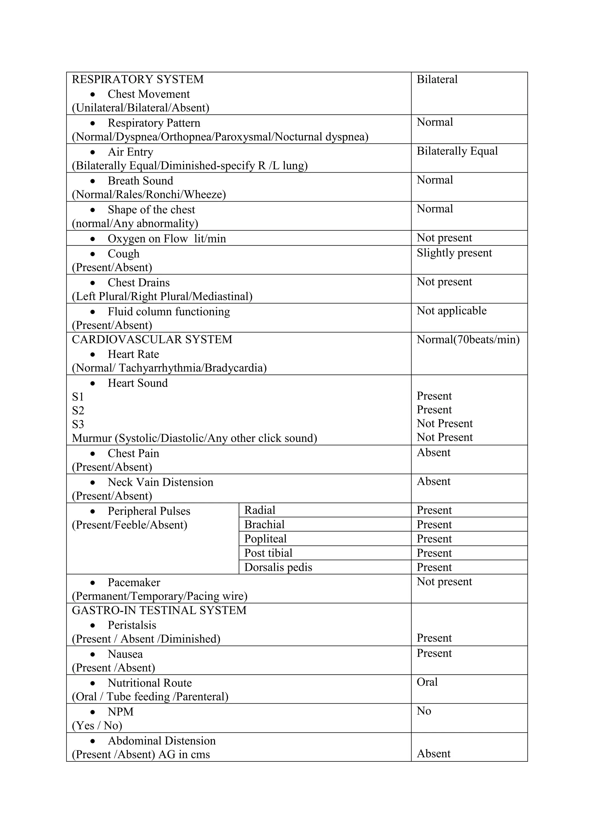 A complete case presentation on hip fracture. | DOCX