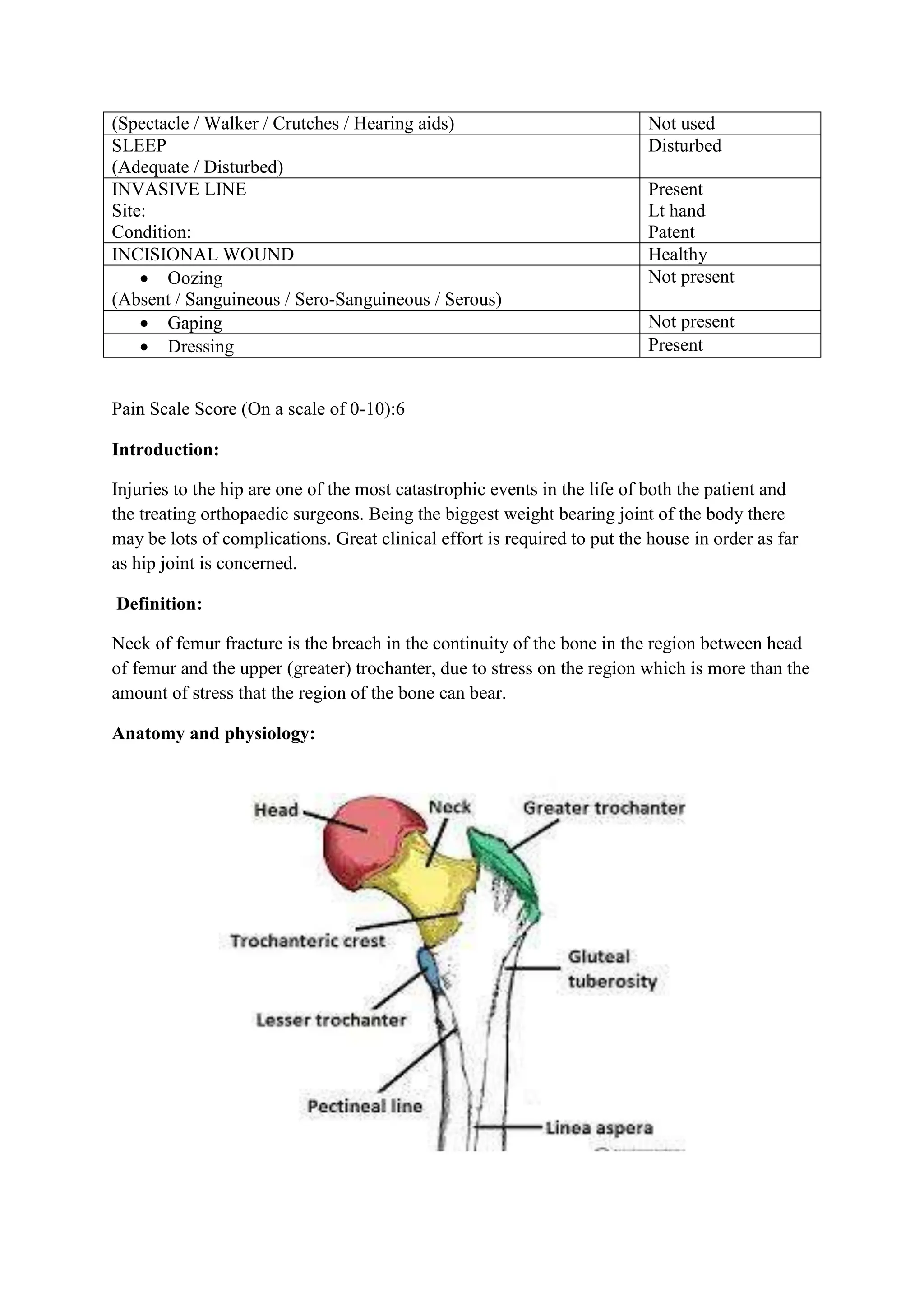 A complete case presentation on hip fracture. | DOCX