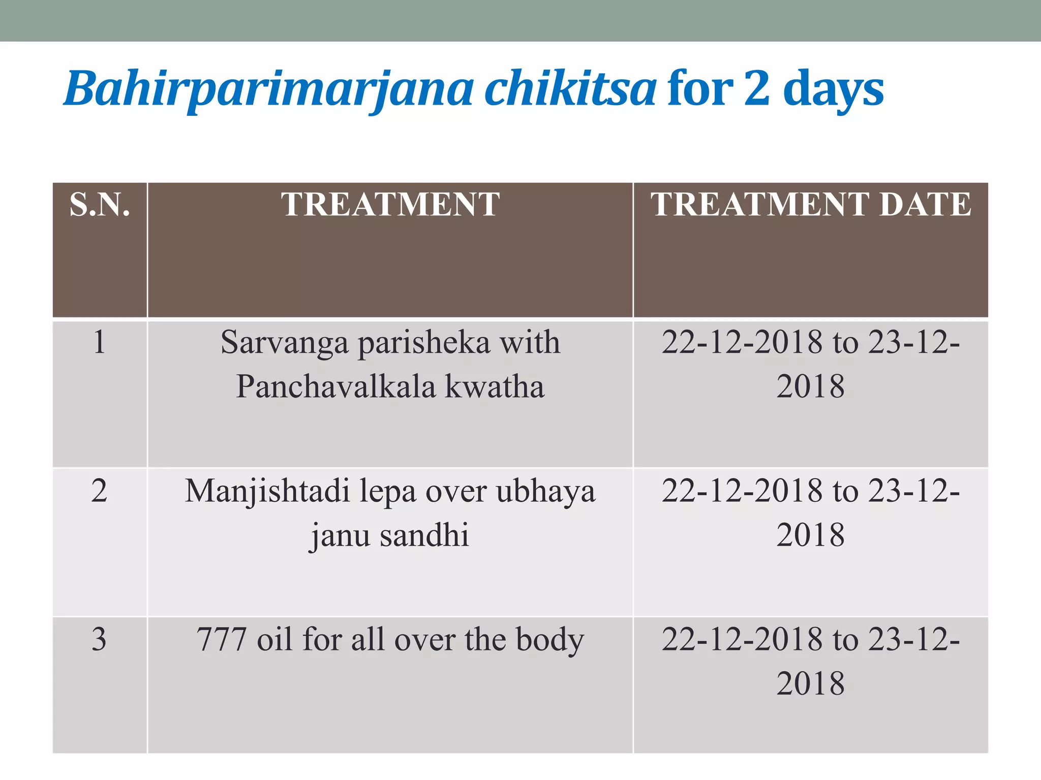 Case presentation kitibha Kushtha | PPTX