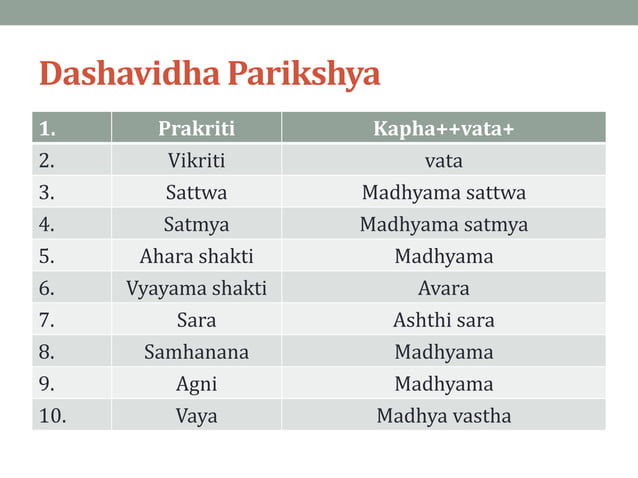 Case presentation kitibha Kushtha | PPTX