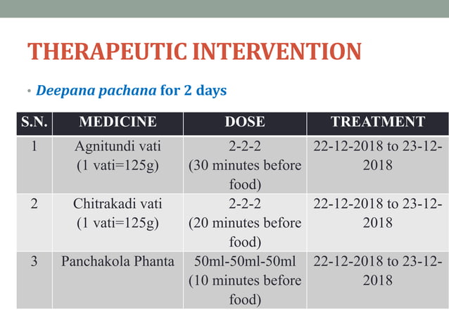 Case presentation kitibha Kushtha | PPTX