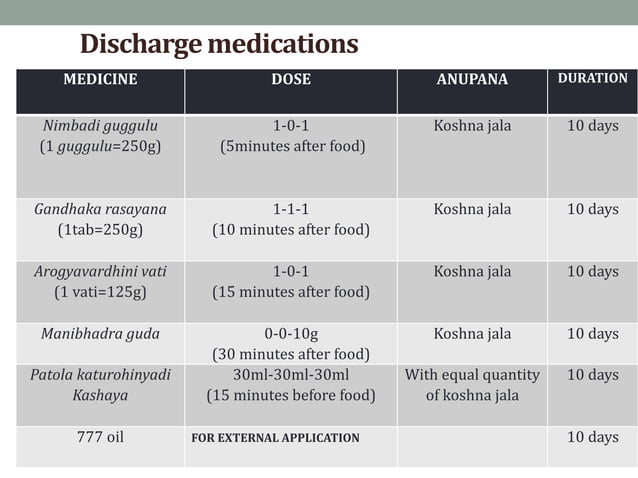 Case presentation kitibha Kushtha | PPTX